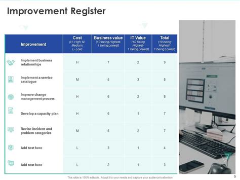 Information Technology Infrastructure Library Itil Continual Service Improvement Powerpoint