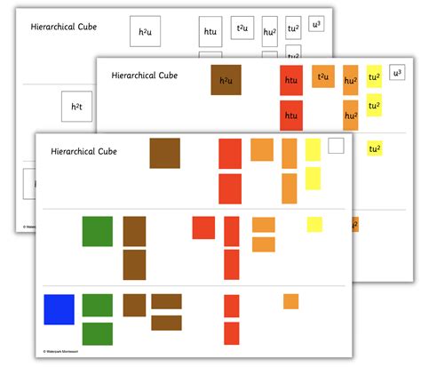 hierarchical cube charts montessori