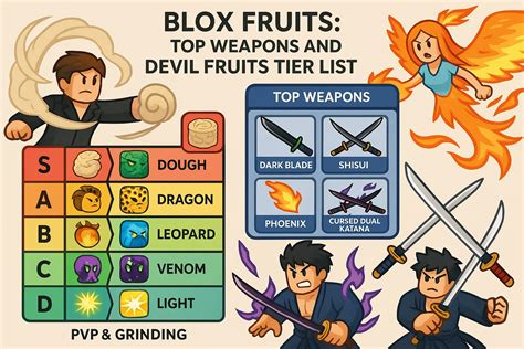 Blox Fruits Items Runescape4guide