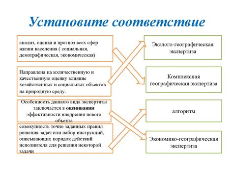 Раздел 1 Методы географических исследований Актуальные методы географических исследований