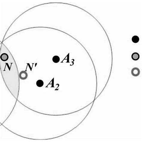 The Estimated Location Derived From The Centroid Algorithm Download