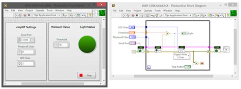 Labview Physical Computing Kit With Chipkit Wf32 At Mg Super Labs India