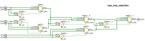 60 Questions With Answers In Vhdl Programming Science Topic