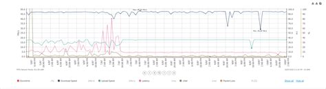 Github Greiginsydneynew Ooklaspeedtestps1