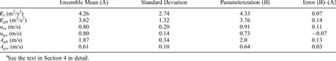 Comparisons Of Values Computed By Parameterization Formulas To The Download Table