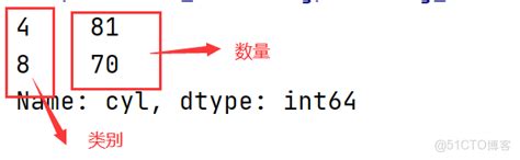 Python 散点图拟合线p值 要画 Python怎么在散点图加拟合线 Mob64ca140b0bc8的技术博客 51cto博客