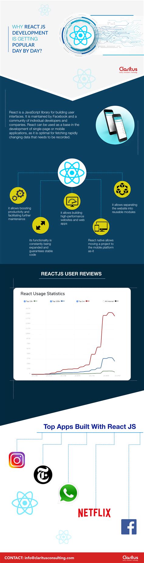 Reactjs Benefits Features Why Is Reactjs Popular In 2021