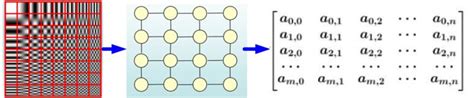 《geometric Deep Learning笔记系列》第一篇，non Euclidean Structure Data之我见 机器学习