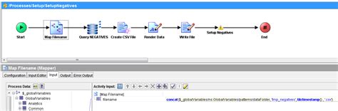 businessworks why do we use tibco mapper activity stack overflow