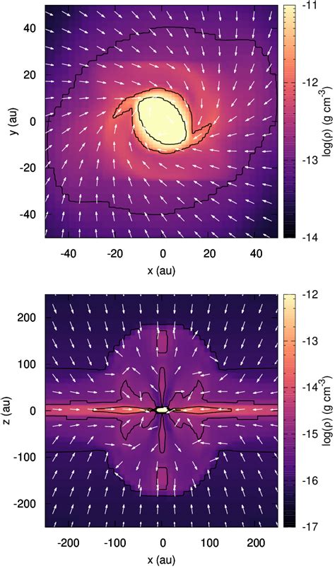 Density Slices Of The C 3 Simulation With Grain Coagulation Top Panel Download Scientific
