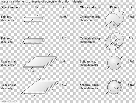 Moment Of Inertia Center Of Mass Rotation Around A Fixed Axis Png Clipart Angle Area Art