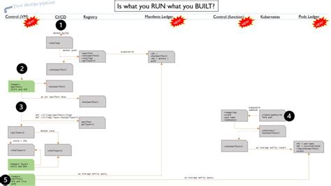 Christophe Parisel On Linkedin Kubernetes Security Paas Azure Aks Cloudnative Cloud