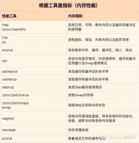 你绝对不知道的linux 性能优化的全景指南【篇幅较长建议收藏】vda1 8 Csdn博客