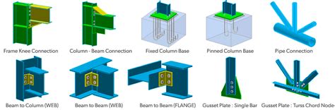 Types Of Connection Structural Engineering Civil Engineering Column Base Steel Frame