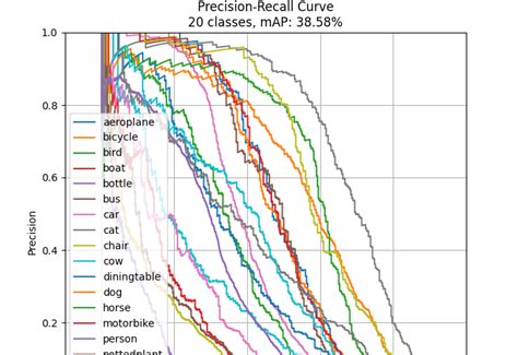 Object Detection In Keras Towards Data Science