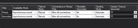 Sql Server What To Do When Database Is Not Synchronizing In