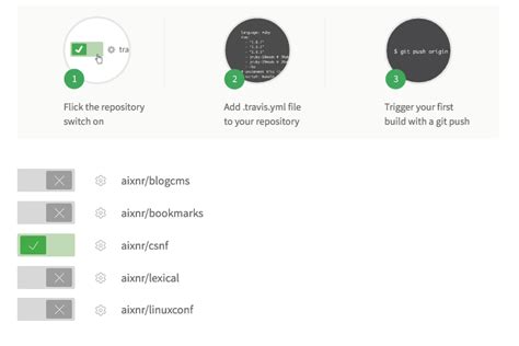 Haunting Internet With Cicd Caspershire Meta