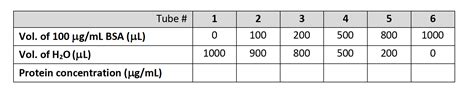 Solved Complete The Table Please And Show