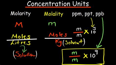 Molarity Molality Parts Per Million Solution Concentration Youtube