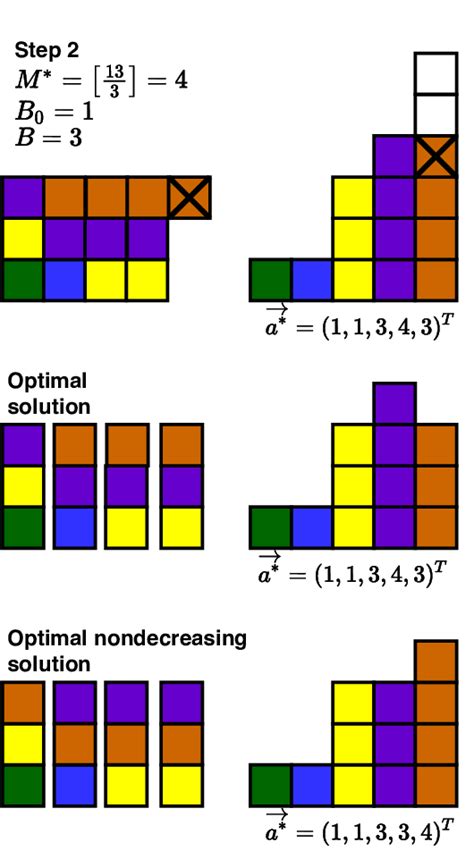 Algorithm Operation Example Step And Resulting Solution Download Scientific Diagram
