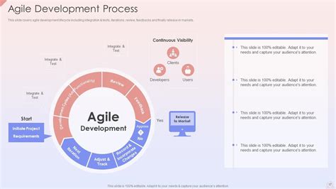 Agile Development Planning Powerpoint Presentation Slides Ppt Powerpoint