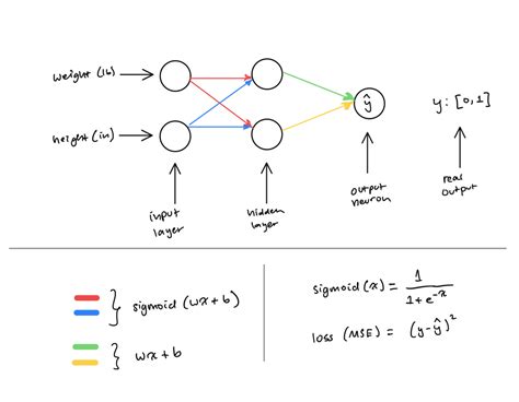 Github Hershyzbarebones Sequential Performance Oriented Sequential