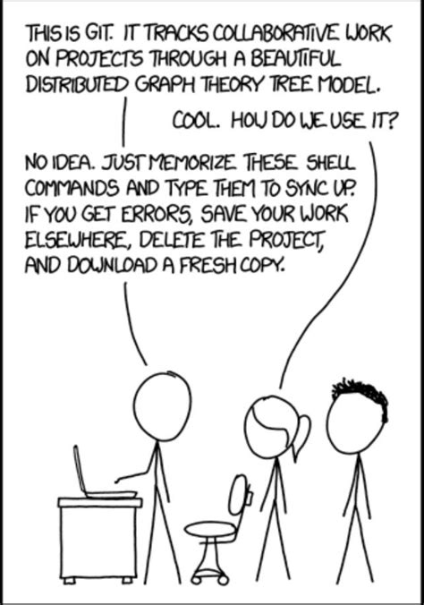 Michael Osas On Linkedin Git 100daysofcode Coding