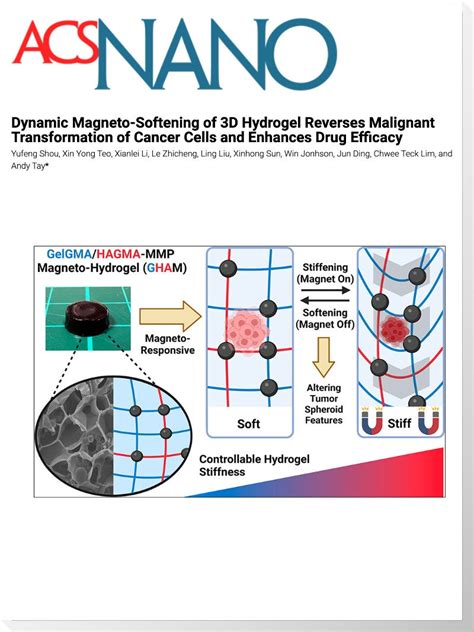 Wearable Flexible Microfluidic Sensing Technologies Ihealthtech