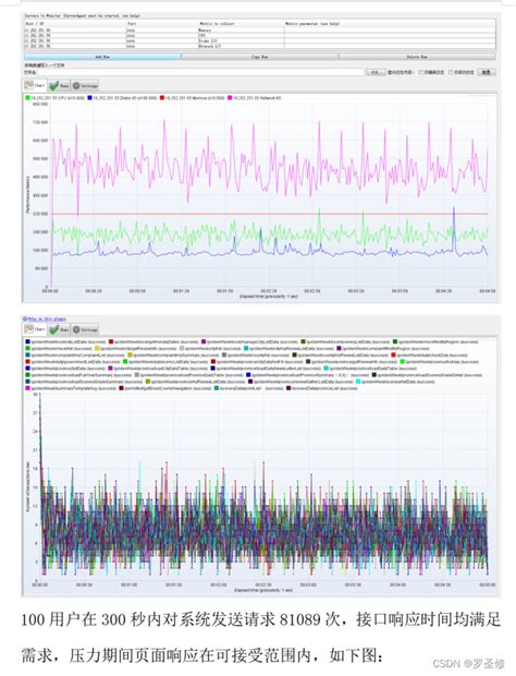 八、jmeter性能测试报告书写jmeter的性能测试设计报告 Csdn博客