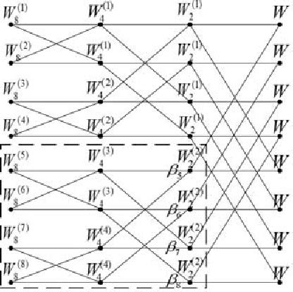 Figure From Simplified Successive Cancellation List Decoding Of Non Binary Polar Codes With