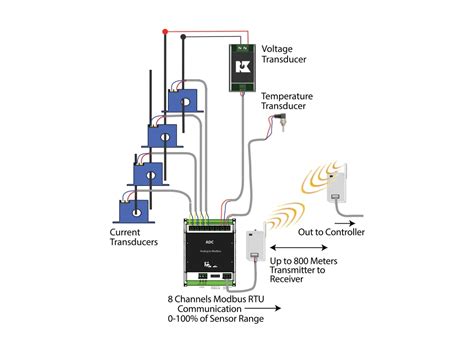Modbus Rtu Wiring Diagram EqBeautiful