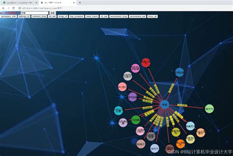 计算机毕业设计python知识图谱医疗问答系统 健康膳食推荐系统 食谱推荐系统 医疗大数据 源码 lw文档 ppt 讲解 知识图谱健康饮食