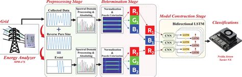Block Representation Of The Proposed Method Download Scientific Diagram