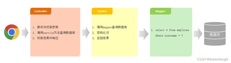 黑马程序员 java项目实战《苍穹外卖》 day01 开发环境搭建 csdn博客