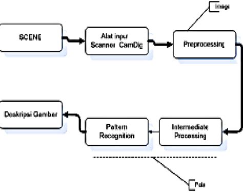 Digital Image Process Definition Of Image Processing Image Image