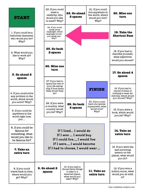 2nd Conditional Board Game Printable Pdf And Genially