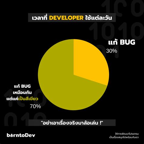 borntodev 😂 มาดูสถิติกันว่าแต่ละวันสาย dev อย่างเรา ๆ