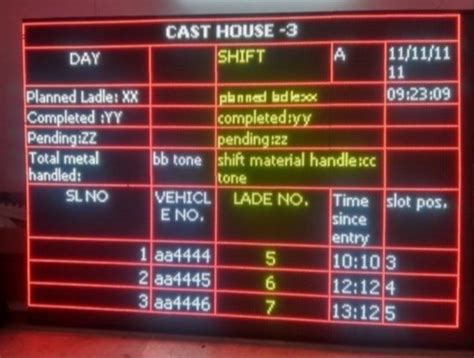 LED Dot Matrix Display Light Emitting Diode Dot Matrix Display Latest Price Manufacturers