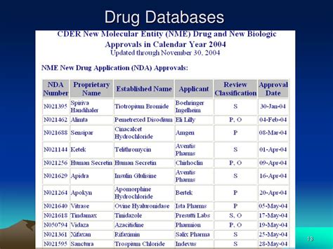 Ppt Drug Databases Powerpoint Presentation Free Download Id3801908