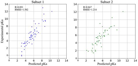Fig S2 Pearson Correlation Coefficient Of Different Scoring Functions