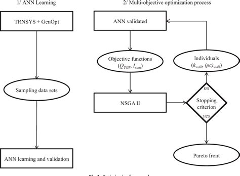 figure 1 from multi objective optimization of a building envelope for