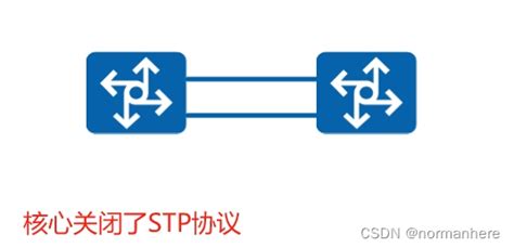 交换机二层环路场景和排查思路 交换机环路怎么排查 csdn博客