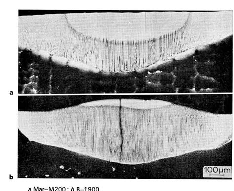 Figure 10 From Laser Glazing A New Process For Production And Control Of Rapidly Chilled