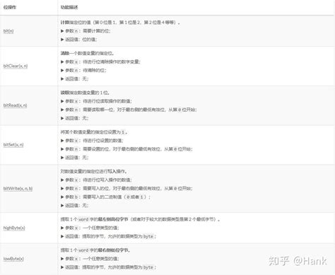 玩转 Arduino Uno、mega、esp 开源硬件 知乎