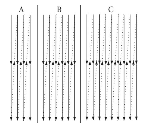 Research On Dynamic Storage Location Assignment Of Picker‐to‐parts