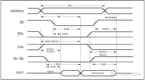 微控制器的fsmc到底是咋回事？上） 知乎