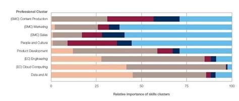 5 Things We Know About The Jobs Of The Future Nancy Overholt