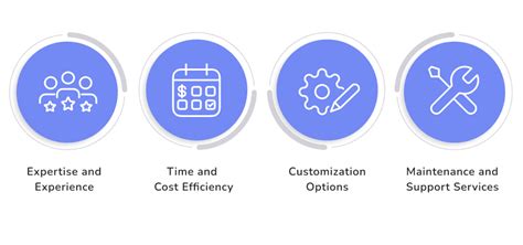 The Pros And Cons Of Using A Wordpress Website Development Company Getdevdone Blog