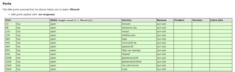 openvpn users not able to see the unusual ports they do not need r
