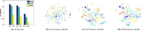 figure 1 from deep hashing network for unsupervised domain adaptation